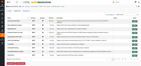 Alerts Ntopng 6 5 Documentation