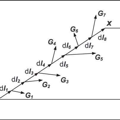 Concept Of A Line Integral Along The Straight Line Download Scientific Diagram