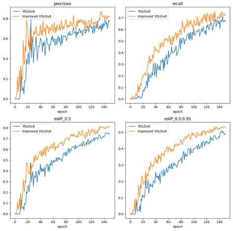 Road Surface Defect Detection Algorithm Based On Yolov8