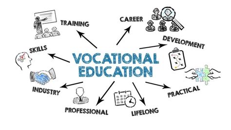What Is Vocational Education Warta Kompas