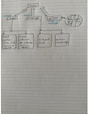 Task Structure Chart For The Program Pdf Course Hero