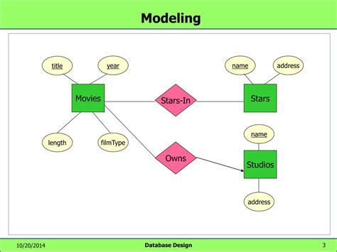Ppt Cs 222 Database Management System Spring 2010 11 Lecture 4 Database Design Theory