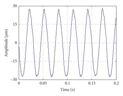 Normal State At 2000 R Min A Time Domain Waveform B Spectrum