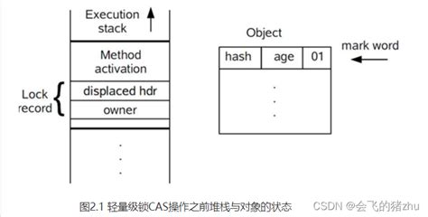 java synchronized锁的优化 java对synchronized做的锁优化有哪些 csdn博客