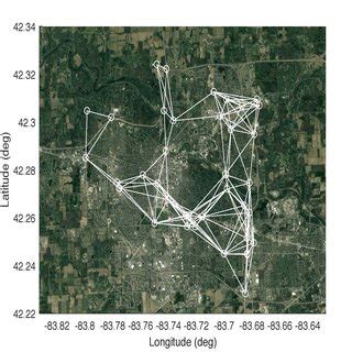 Graph Plot Of The Network N 1 Download Scientific Diagram