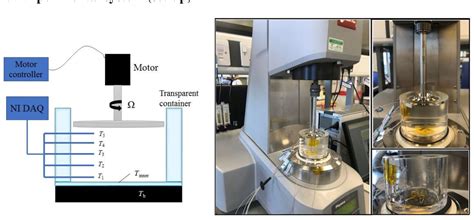 Figure 1 From Effects Of Rheological Properties On Heat Transfer Enhancements By Elastic