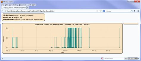 Dygraphs Cant Resolve Graphs With Null Values In Ie And Chrome