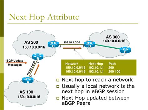 PPT BGP Protocol Configuration PowerPoint Presentation Free Download ID 6837370