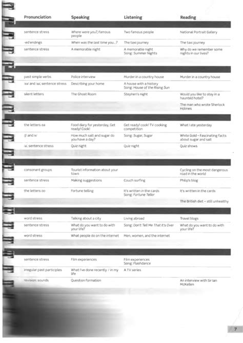 [download] Tải File Pdf English File Elementary Teachers Book 3rd Edition Tranhtomau Vn