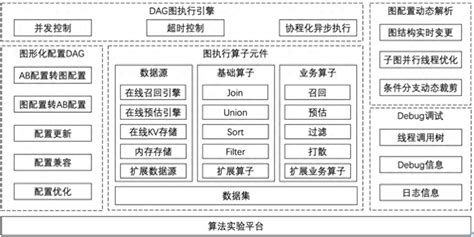 边缘计算架构：实现低延迟的边缘服务 51cto Com