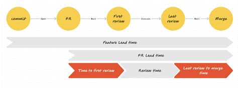 Pull Requests KPIs Issue Asyncapi Studio GitHub