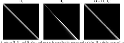 Figure 1 From A Linear Model Approach For Ultrasonic Inverse Problems With Attenuation And