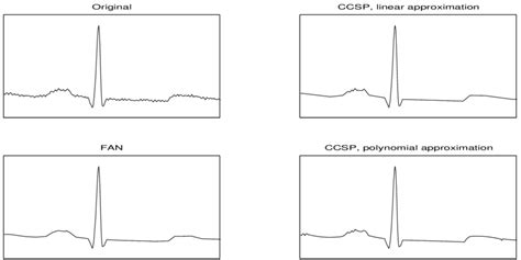 Reconstructed Signal Segment Taken From Mit1001000 At 10 Bps