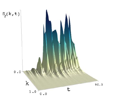 Relative Entropy Density S F K T And Relative Entropy S F T Download Scientific
