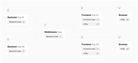 The Foundations Of The Frontend Cloud Vercel