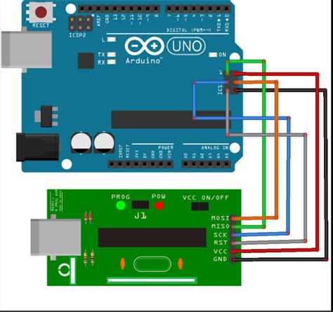 Tutorial Arduino Monitoring Daya Listrik Ac 3 Phase Berbasis Web Iot