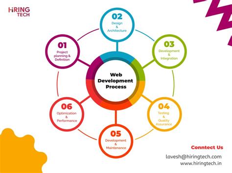 Transform Your Business With Hiring Tech Hiring Tech Posted On The