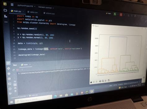 Muhammad Talha On Linkedin Dataanalytics Confusionmatrix