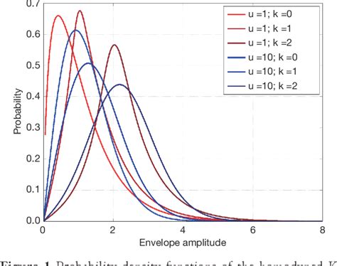 Figure 1 From Hepatic Steatosis Assessment Using Ultrasound Homodyned K