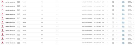 Lots Of Discarded Ipv6 Packets In Firewall Log Discussions Sophos