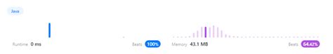 Leetcode Java Transpose Matrix Development Story