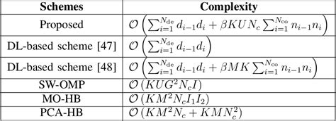 Table I From Data Driven Deep Learning Based Hybrid Beamforming For