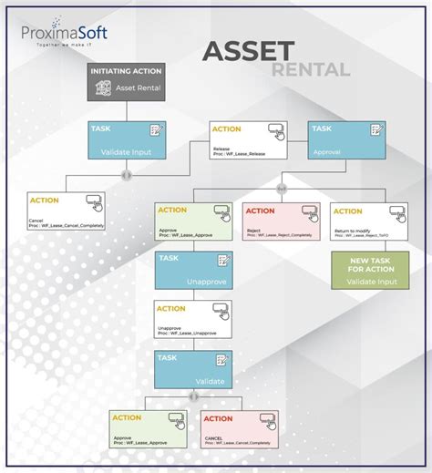 Solis Workflow Management Software By ProximaSoft