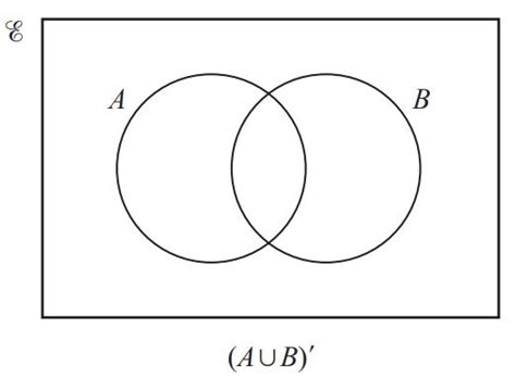 Sets Igcse Mathematics Past Paper Questions 0580 Stemify Academy