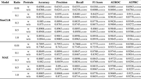 Self Supervised Learning For Time Series Contrastive Or Generative