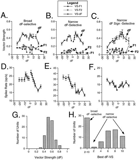 Temporal Coding Of Concurrent Acoustic Signals In Auditory Midbrain
