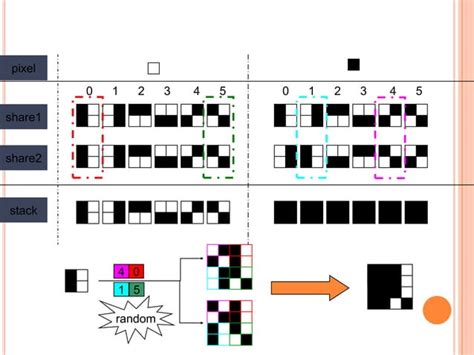 Cryptography And Network Security PPTX Cryptography And Network Security PPTX