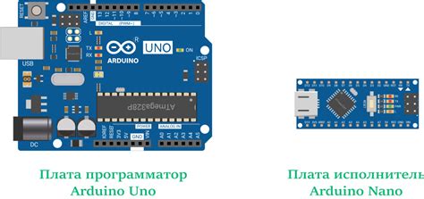 Arduino Nano расширенное руководство по использованию Описания