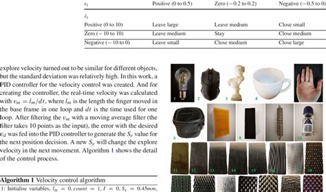 Fuzzy Knowledge Base IF THEN Linguistic Rules Download Scientific Diagram