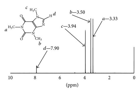 caffeine nmr c13
