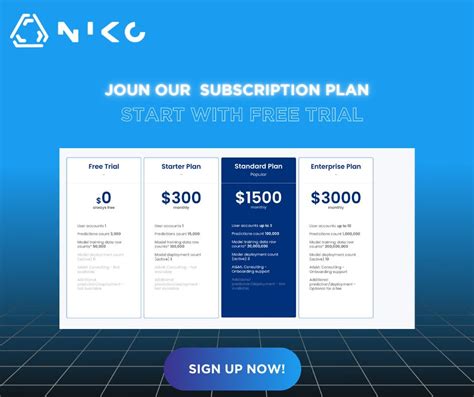 Niko Automl Platform On Linkedin Niko Automl Nocode Model