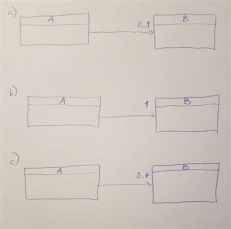 Class Diagram Softwarematerial