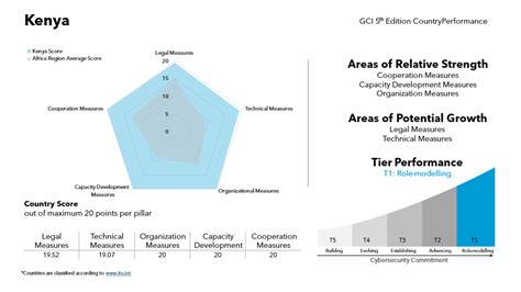 Global Cybersecurity Index 2024