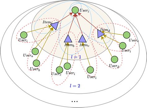 The Propagation On Multiple Layers Download Scientific Diagram