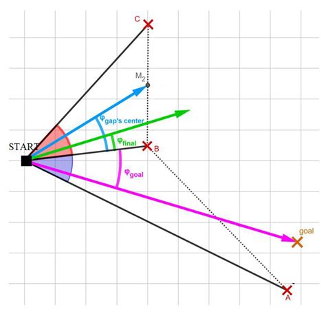 Obstacle Avoidance And Path Planning Methods For Autonomous Navigation Of Mobile Robot