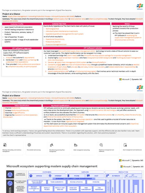 Supply Chain Digital Transformation Case Study Pdf Supply Chain