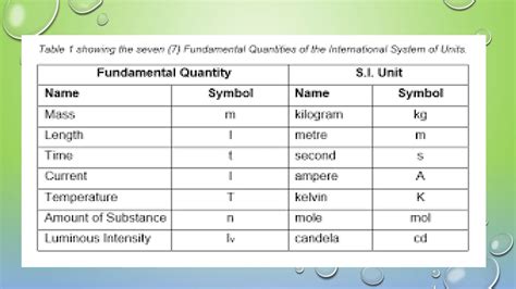Scientific Notation Significant Figures Conversion Of Units Q1 Lp1 Pptx
