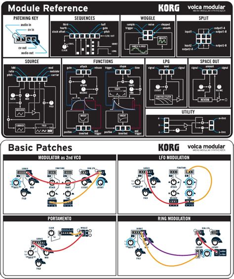 volca modular reference patch card pdf