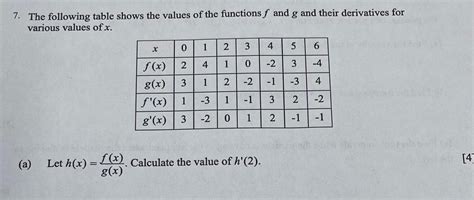 Answered 7 The Following Table Shows The Values Of The Functions F