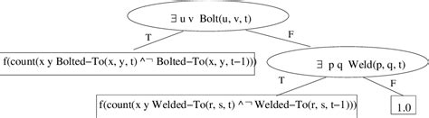 Relational Dynamic Bayesian Networks Paper And Code Catalyzex