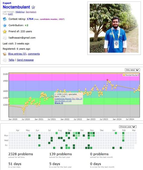 আমাদের 𝐁𝐨𝐨𝐭𝐜𝐚𝐦𝐩 এর শিক্ষার্থীরা যাদের কাছে পড়াশুনা করেন তারা সবাই এক্সপার্ট প্রোগ্রামার ও