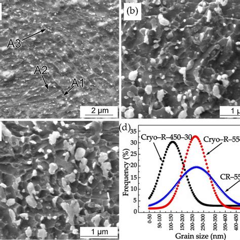 Sem Micrographs Of α θ Phases In The Specimens A Cr 550 30 B