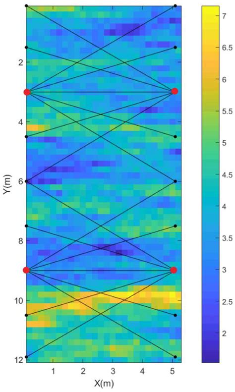 Monte Carlo Full Waveform Inversion Of Cross Hole Ground Penetrating