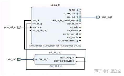 基于Xilinx FPGA 的PCIE开发教程 知乎