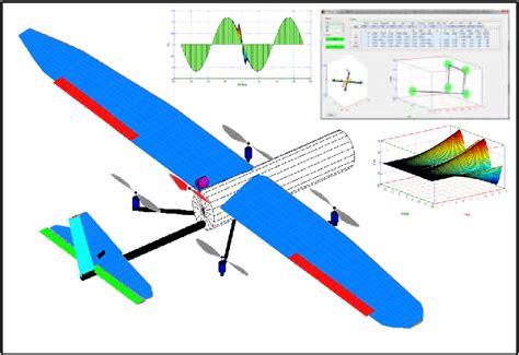 Figure 3 From Control System Design Of A Vertical Take Off And Landing
