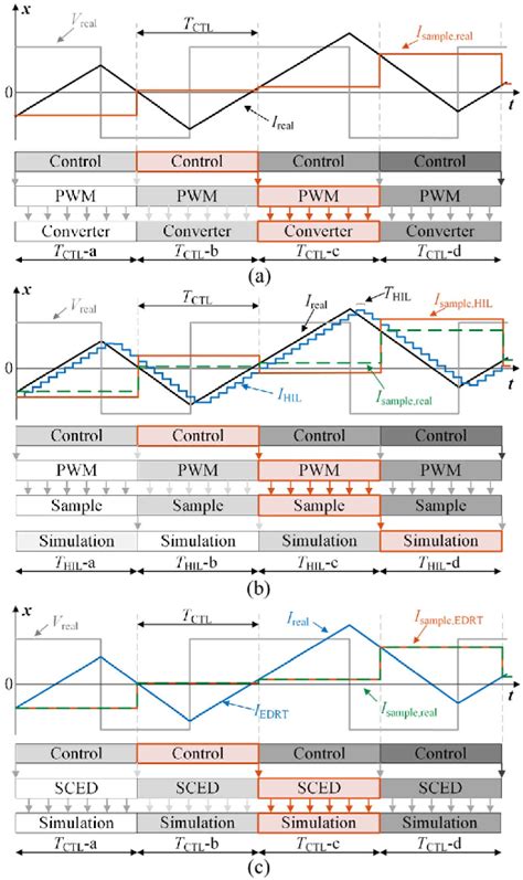 figure 1 from an event driven real time simulation for power